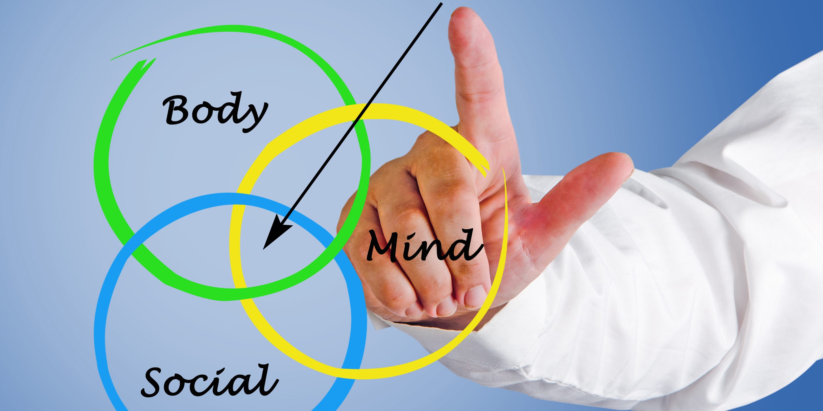 The Healthy Mind and Healthy Body are key parts of being happy and ...